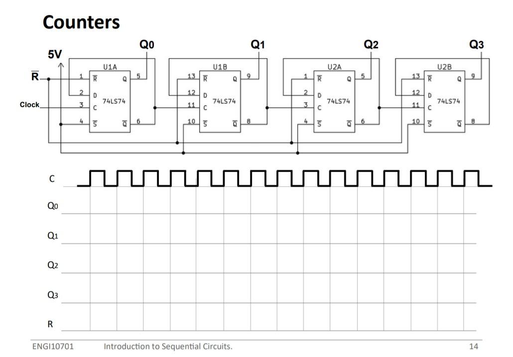 Solved Counters | Chegg.com
