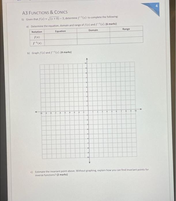 Solved A3 FUNCTIONS & CONICS Name: Below is for Teacher Use | Chegg.com