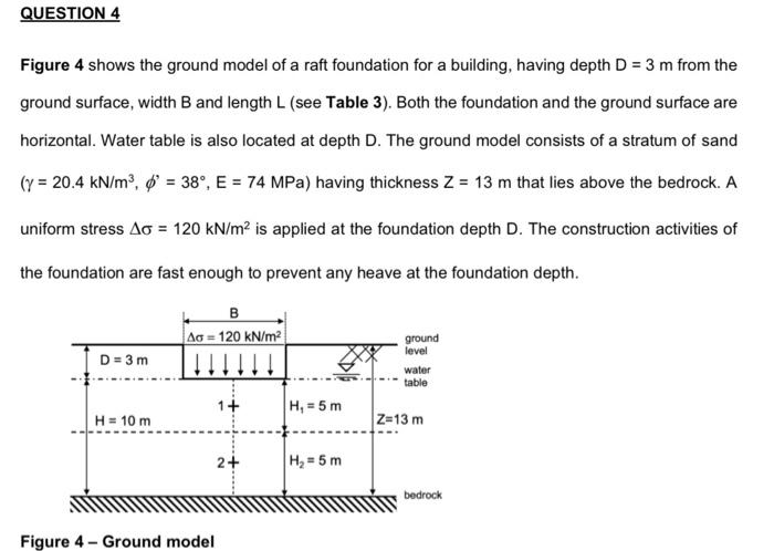 Solved Figure 4 shows the ground model of a raft foundation | Chegg.com