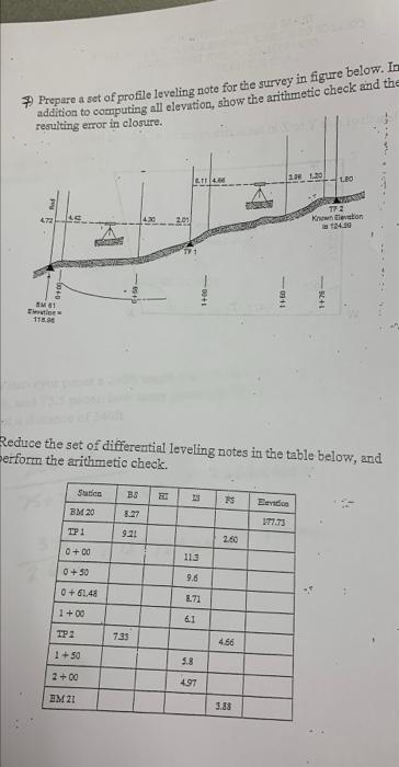 Solved Prepare a set of profile leveling note for the survey | Chegg.com