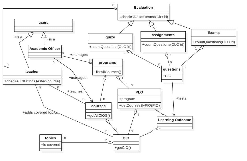 Solved Note:- System Class Diagram are given below:- Give a | Chegg.com
