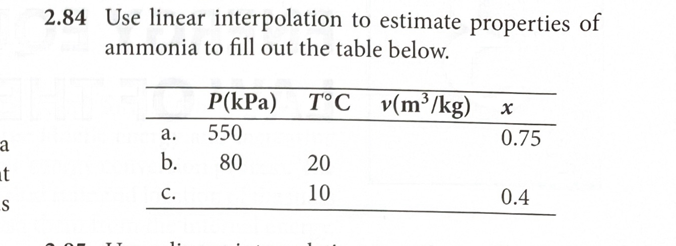 Solved 2.84 ﻿Use linear interpolation to estimate properties | Chegg.com