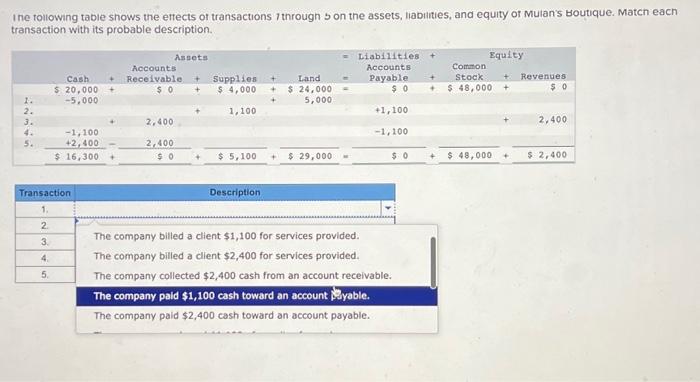 Solved Ine tollowing table shows the efrects of transactions | Chegg.com
