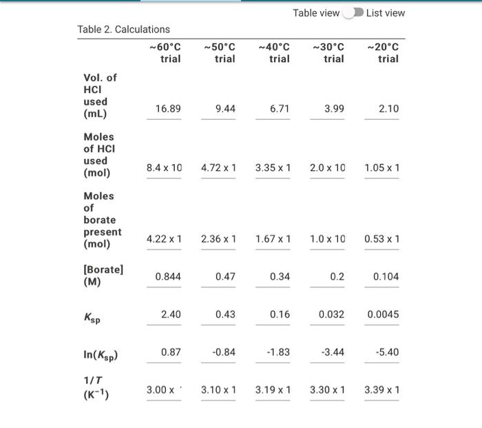 Solved Of Borax Dissolution Enthalpy and Entropy Changes of | Chegg.com