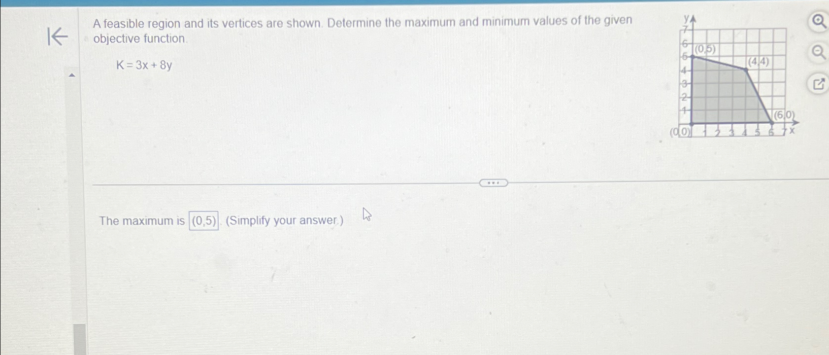 Solved A feasible region and its vertices are shown. | Chegg.com