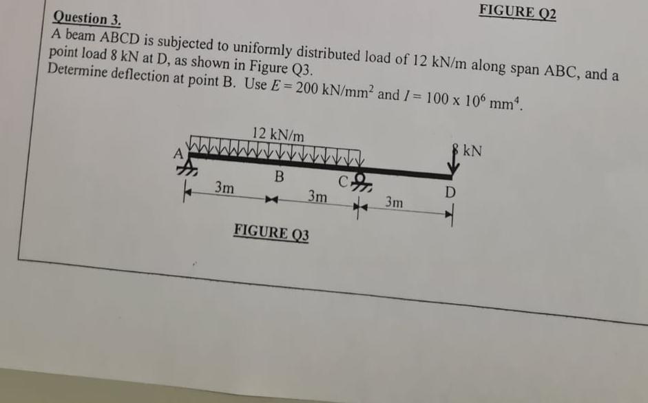 Question 3.FIGURE Q2A beam ABCD is subjected to | Chegg.com