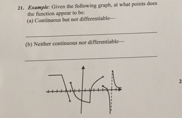 Solved 21. Example: Given the following graph, at what | Chegg.com