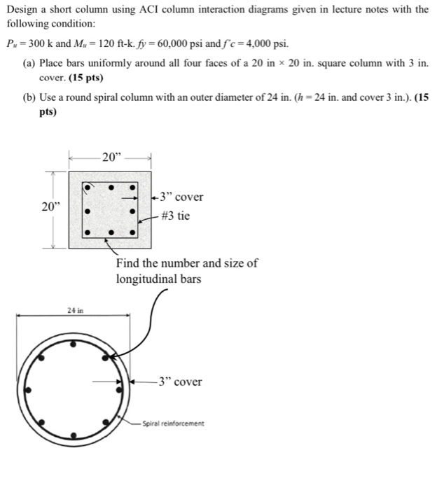 Solved Design a short column using ACI column interaction | Chegg.com