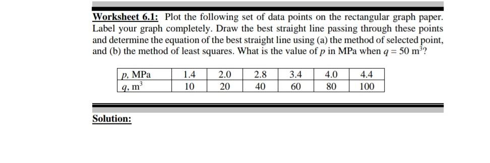 Solved Worksheet 6.1: Plot the following set of data points | Chegg.com