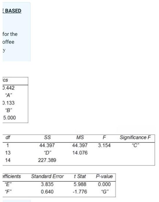 Solved SUMMARY OUTPUT ANOVA What is the value of ⋆A⋆ ? | Chegg.com