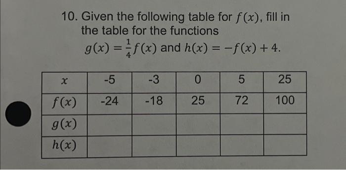 Solved 10. Given the following table for f(x), fill in the | Chegg.com