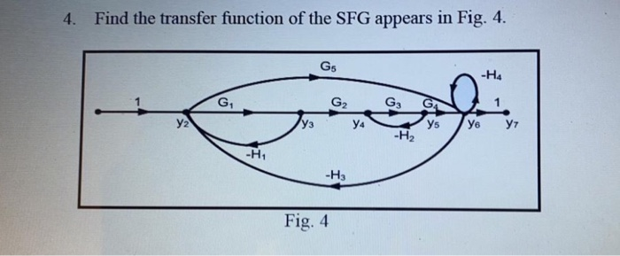 Solved 4. Find the transfer function of the SFG appears in | Chegg.com