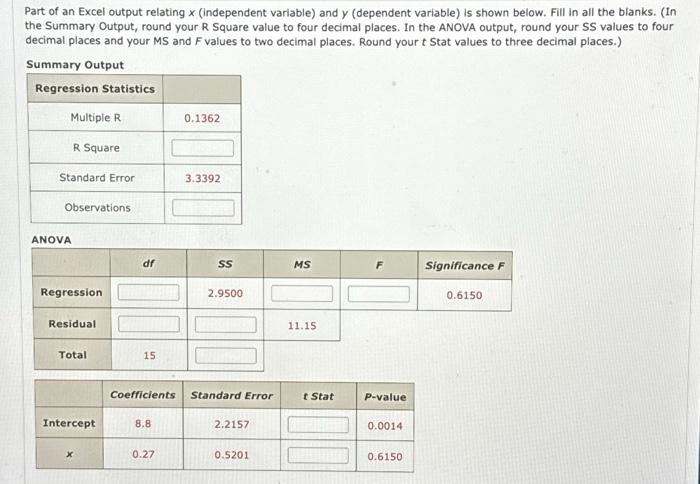 Solved Part of an Excel output relating x (independent | Chegg.com