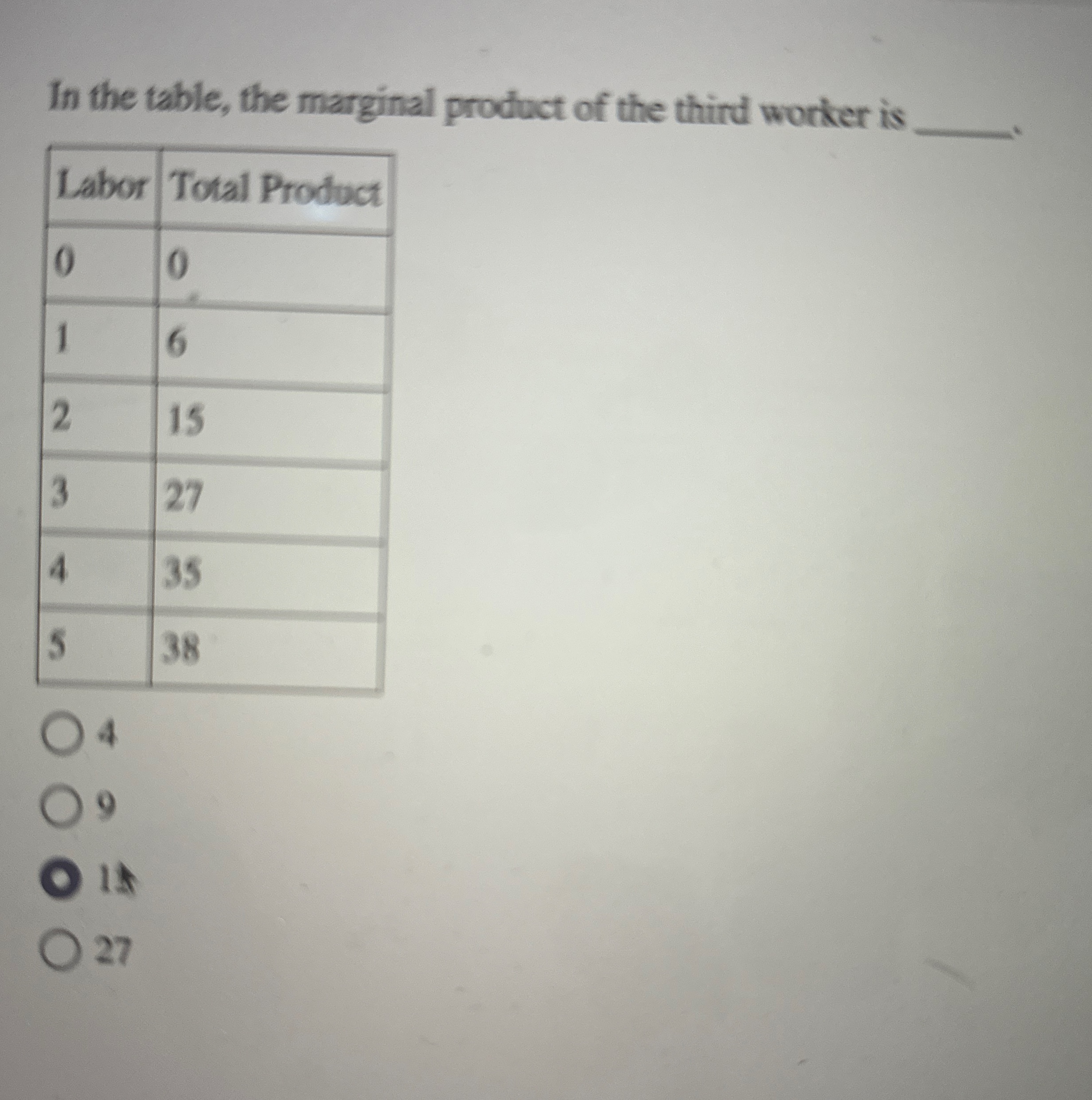 Solved In the table, the marginal product of the third | Chegg.com