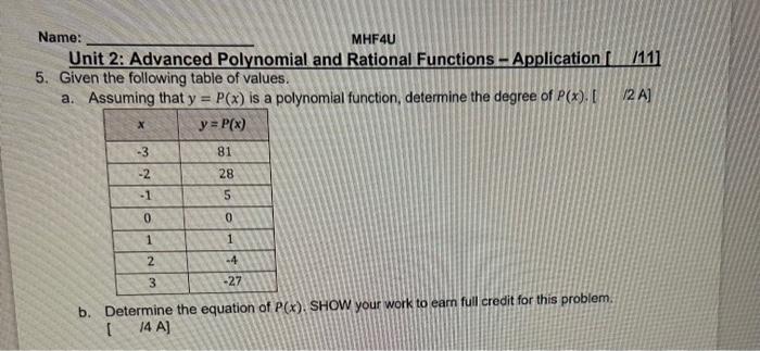 Solved Unit 2: Advanced Polynomial and Rational Functions - | Chegg.com