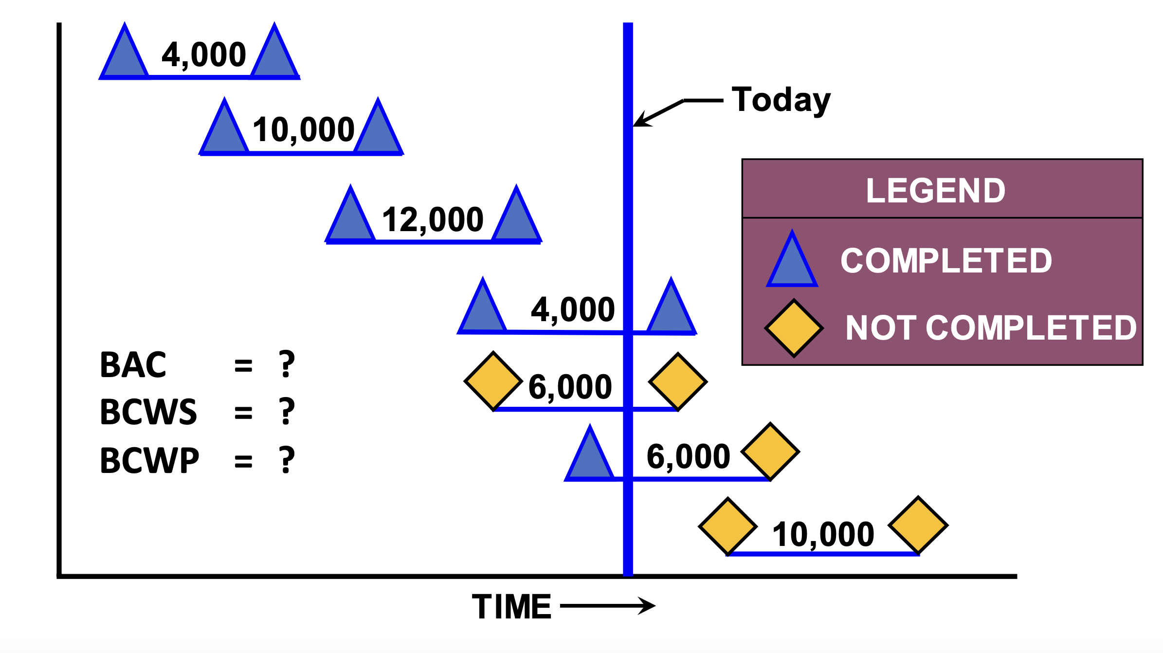 Solved BAC=? ﻿BCWS=? ﻿BCWP=? ﻿EAC=? ﻿Explain in detail how | Chegg.com