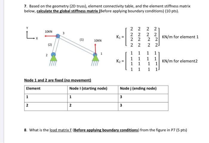 Solved 7. Based on the geometry (2D truss), element | Chegg.com
