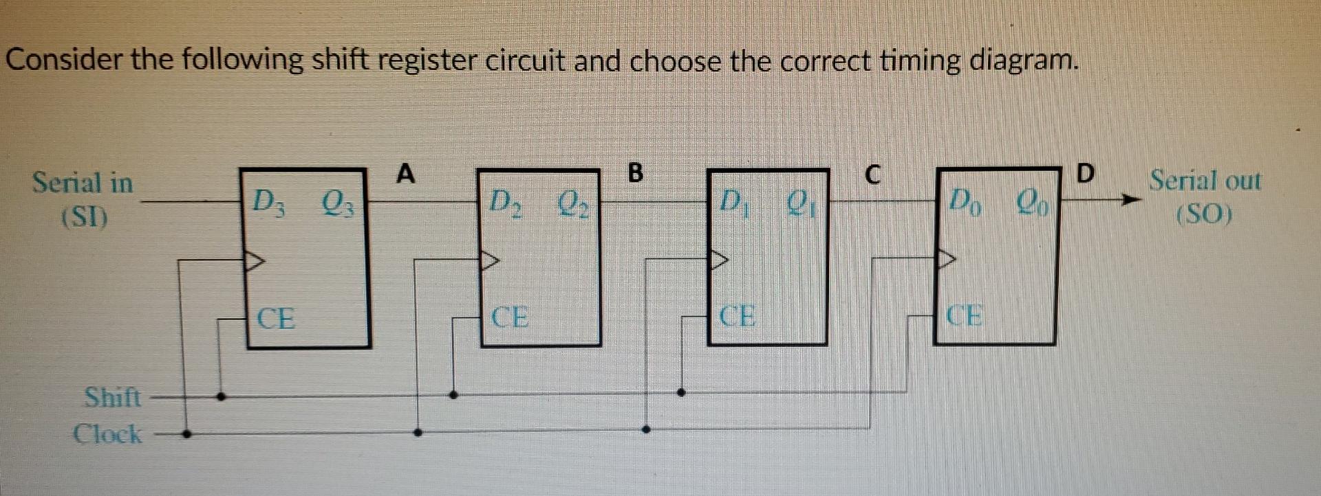 Solved Consider the following shift register circuit and | Chegg.com