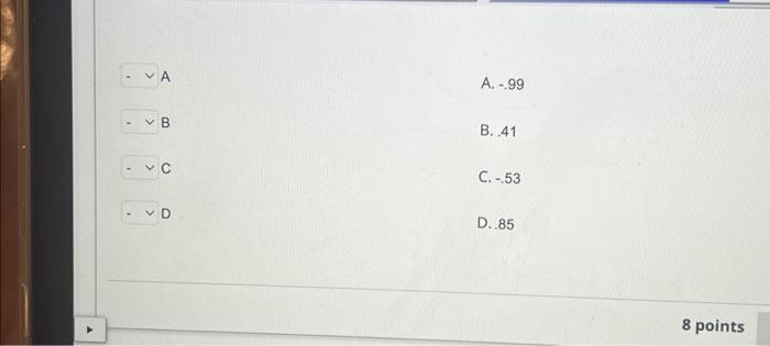 Solved Identify the correlation for the scatterplot shown. A | Chegg.com
