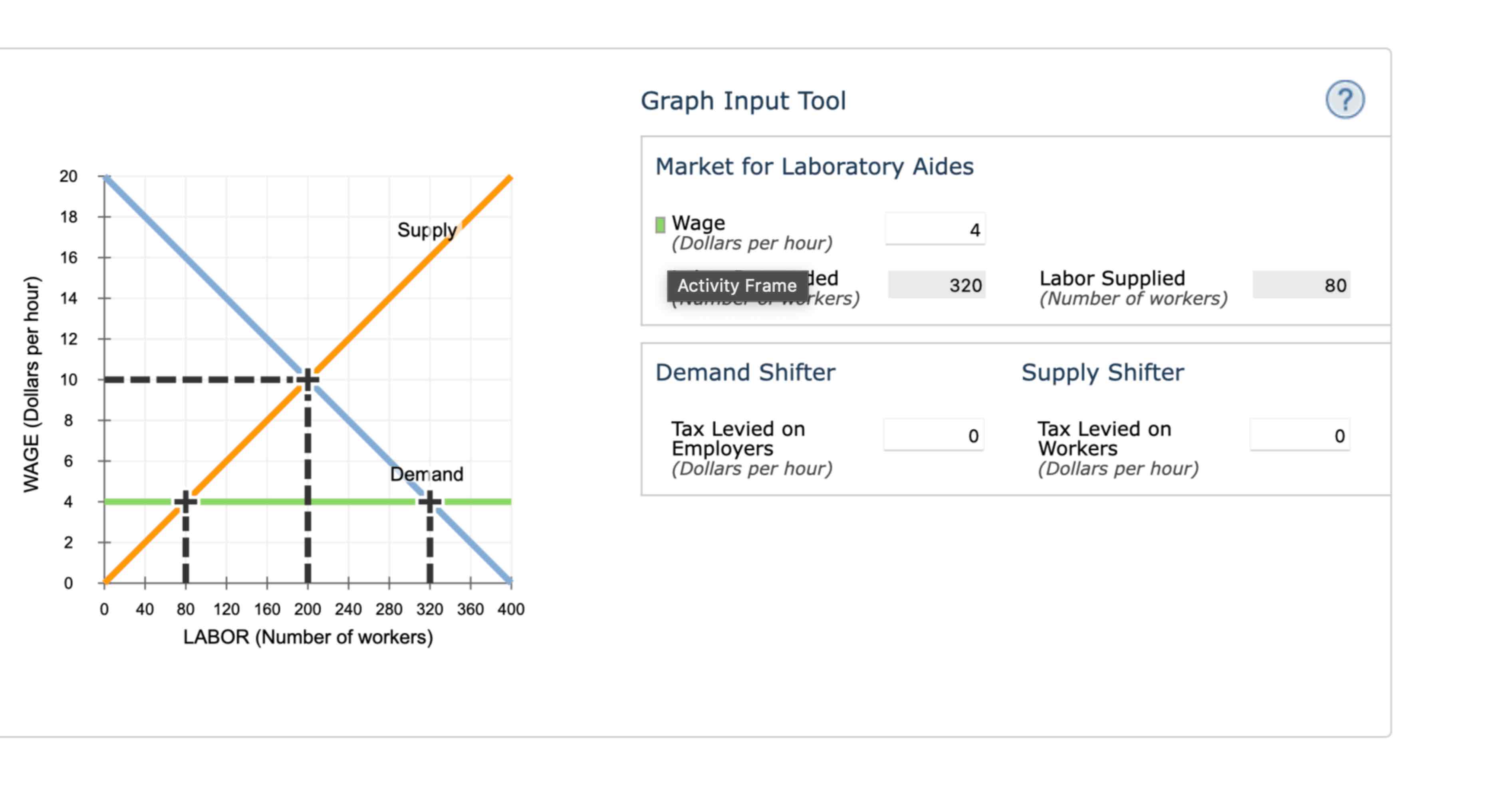 Solved The following graph gives the labor market for | Chegg.com