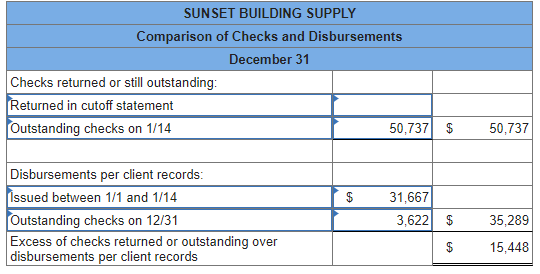 Solved During the audit of Sunset Building Supply, you are | Chegg.com