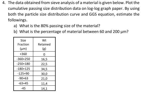 Solved 4. ﻿The data obtained from sieve analysis of a | Chegg.com