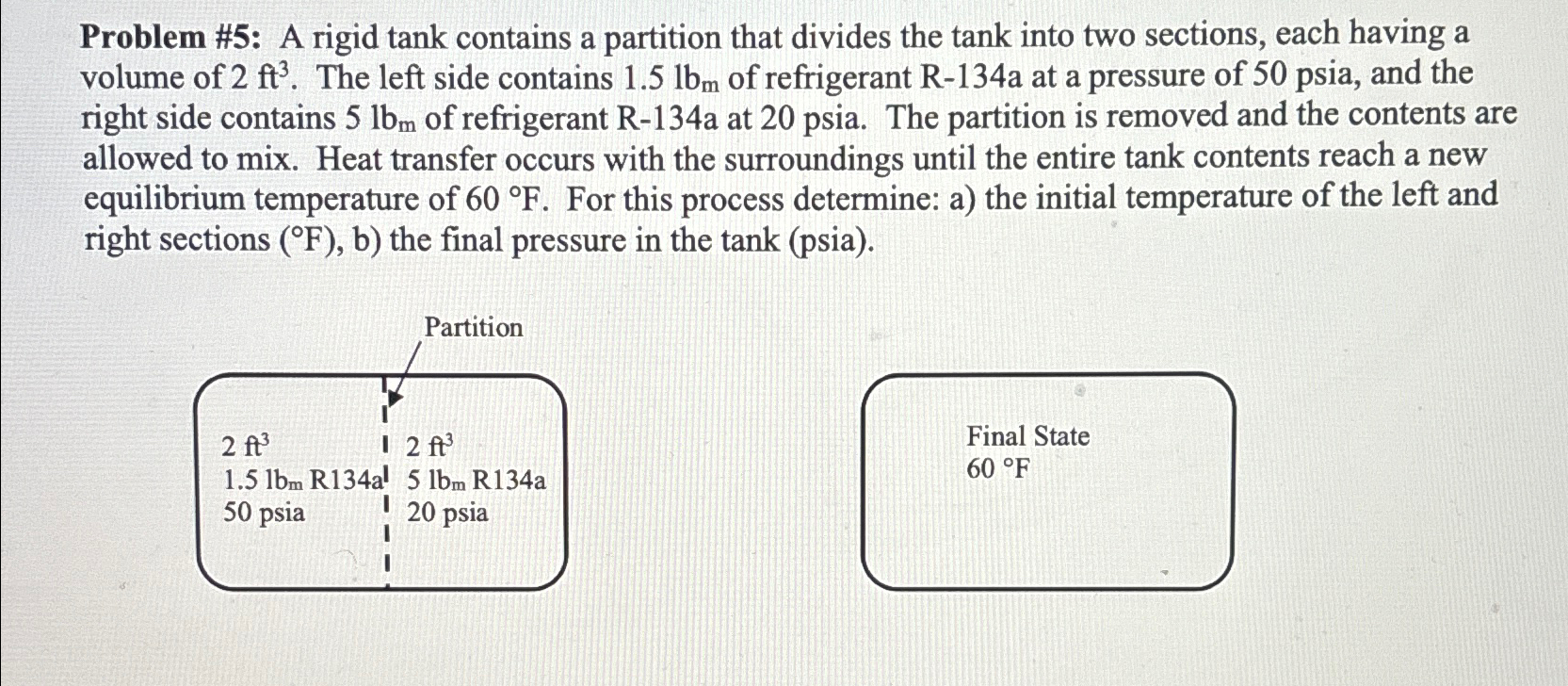 Solved Problem #5: A rigid tank contains a partition that | Chegg.com