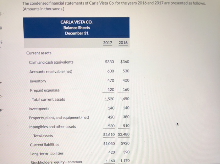 Solved The condensed financial statements of Carla Vista Co. | Chegg.com