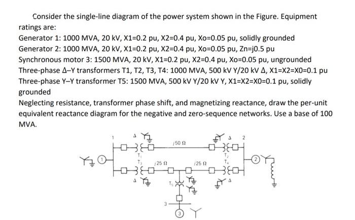 Solved Consider the single-line diagram of the power system | Chegg.com