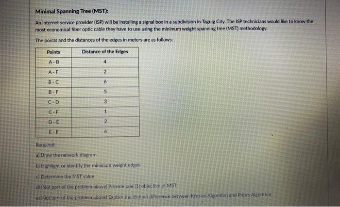 Minimal Spanning Tree (MST): An Internet service | Chegg.com
