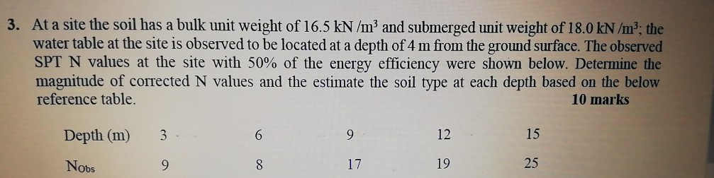 Solved 3. At a site the soil has a bulk unit weight of 16.5 | Chegg.com