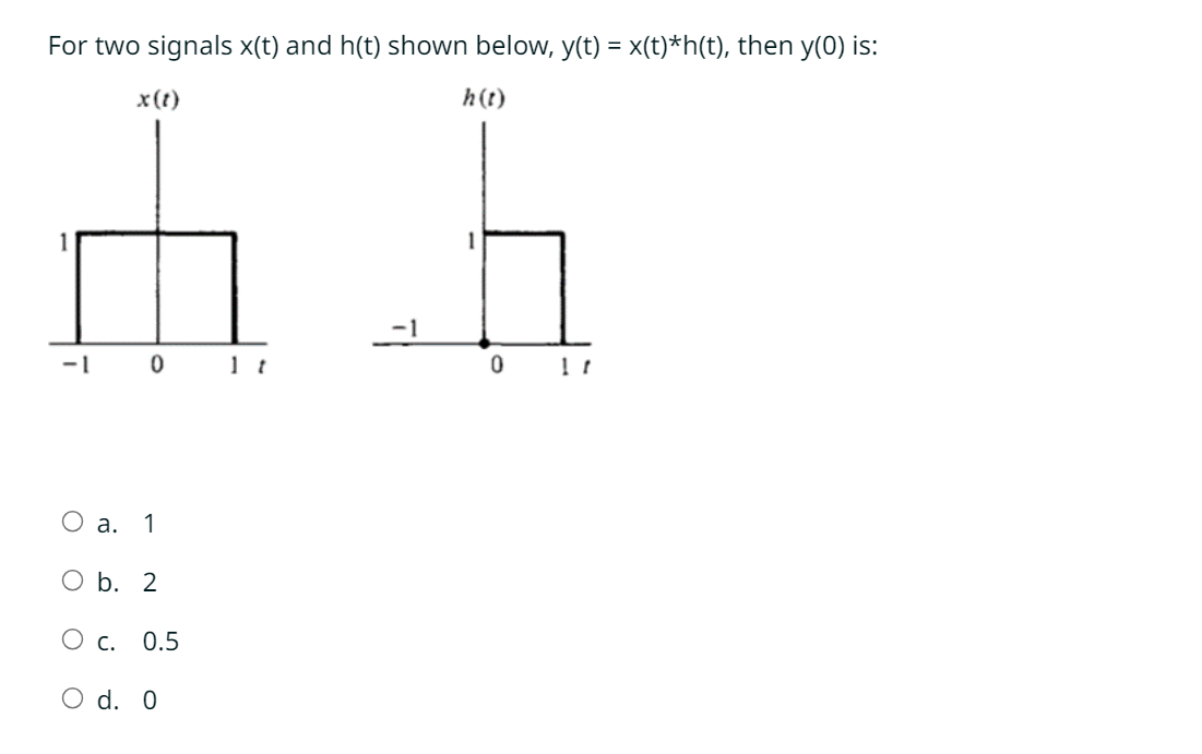 Solved For two signals x(t) ﻿and h(t) ﻿shown below, | Chegg.com