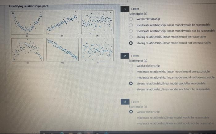 Solved for scatterplot a,b,c,d,e,f is the scatterplot?weak | Chegg.com