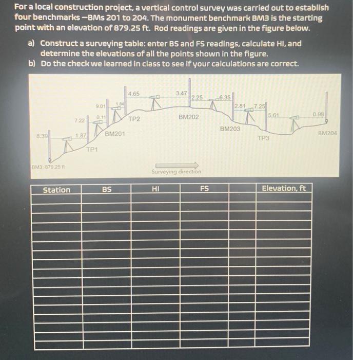 Solved For a local construction project, a vertical control | Chegg.com