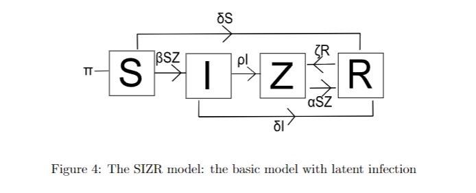 Solved Make changes to the SIR method program to solve the | Chegg.com
