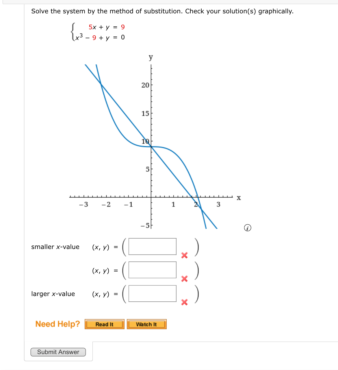 Solved Solve the system by the method of substitution. Check | Chegg.com