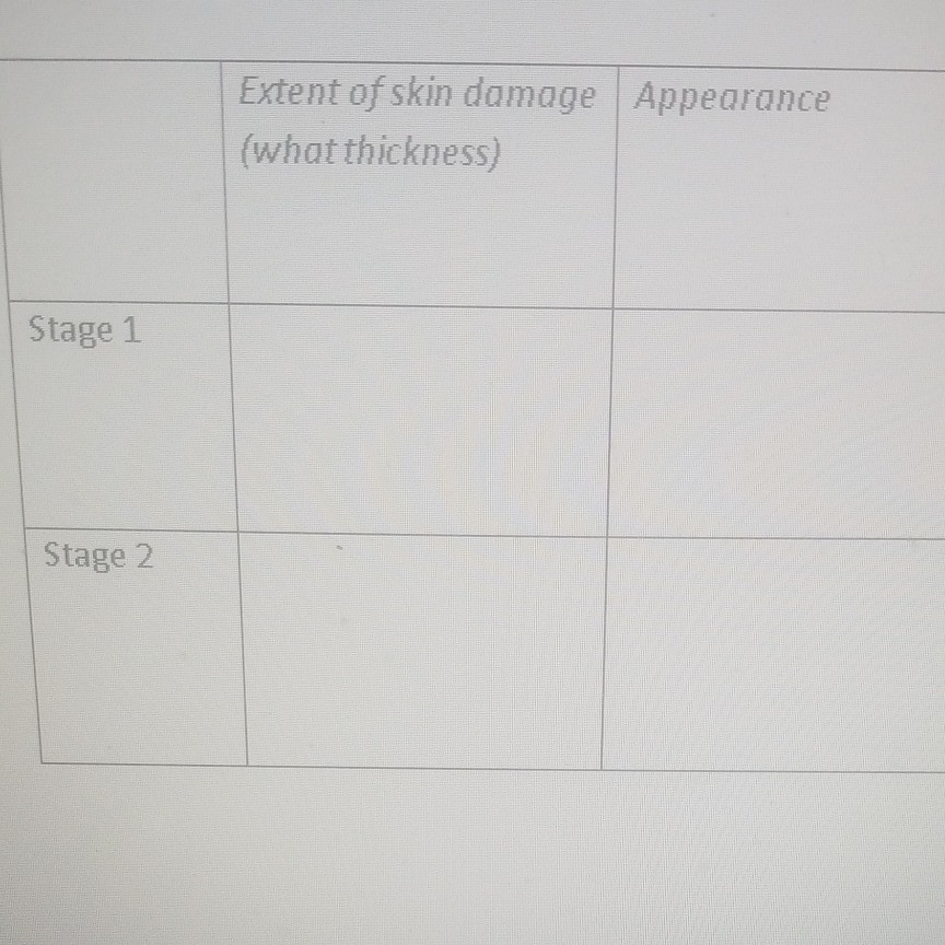 Solved Extent of skin damage Appearance (what thickness) | Chegg.com