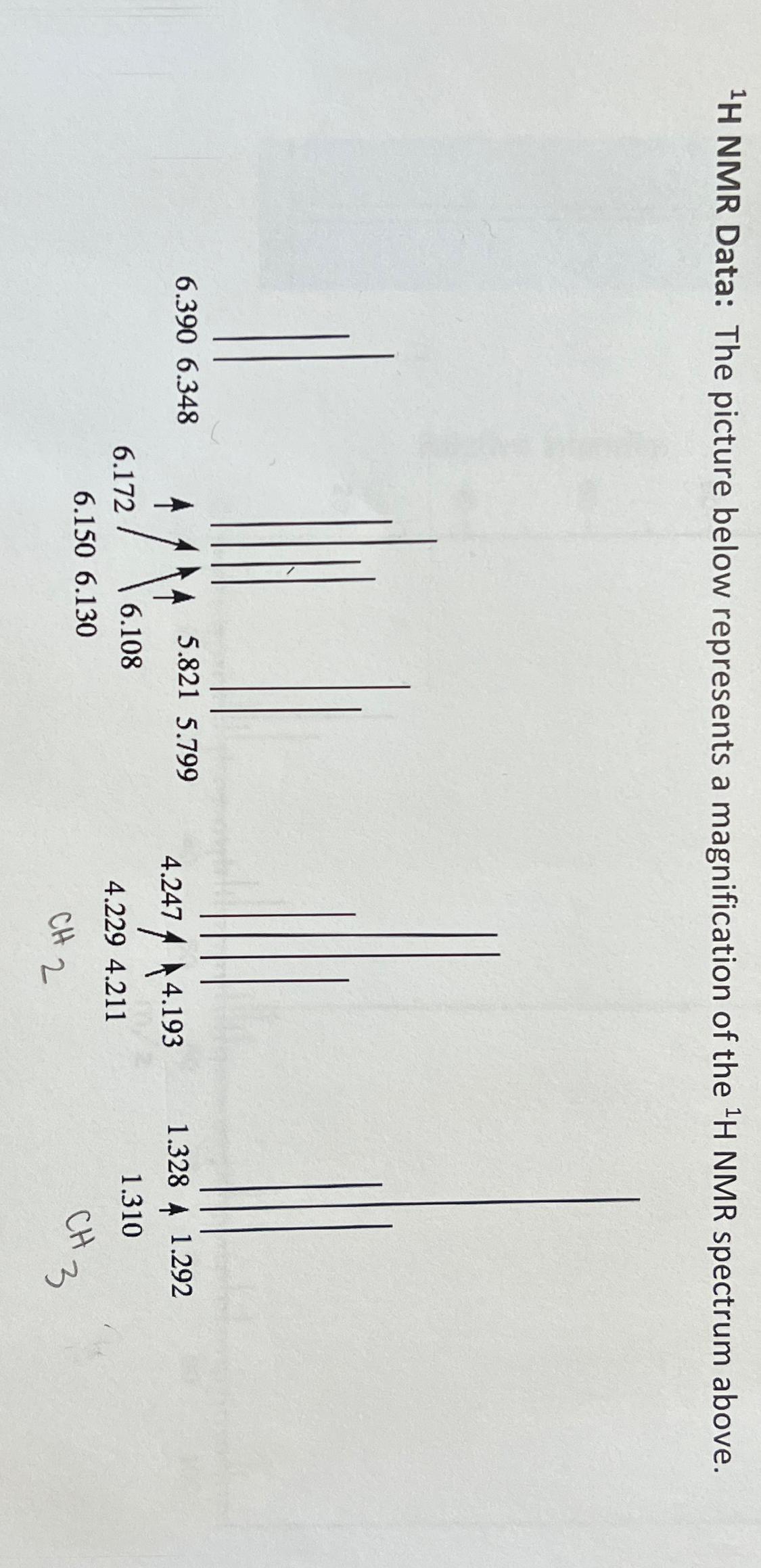 Solved ?1H ﻿NMR Data: The picture below represents a | Chegg.com