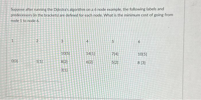 Solved Suppose after running the Dijkstra's algorithm on a 6 | Chegg.com
