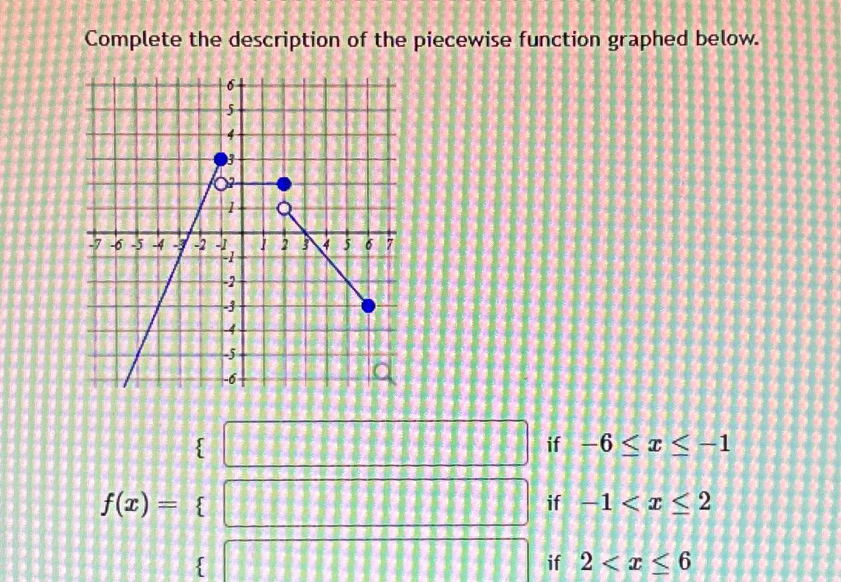 Solved Complete The Description Of The Piecewise Function Chegg