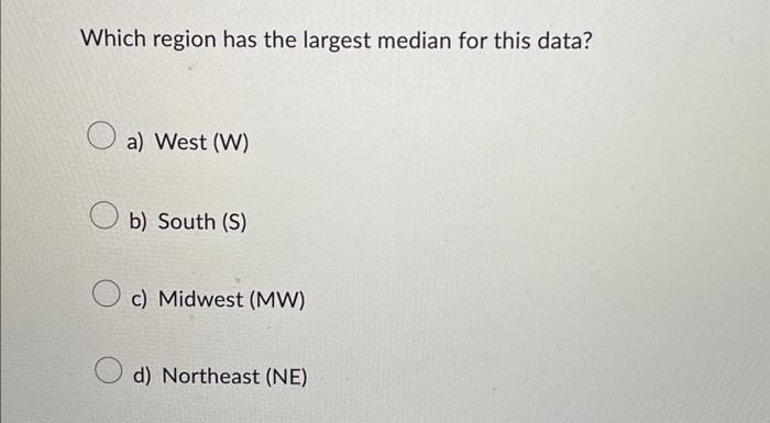 Solved The comparative boxplot shows the percent of people | Chegg.com