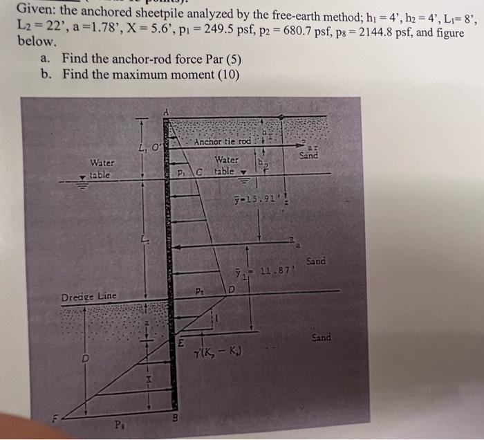 Solved Given: the anchored sheetpile analyzed by the | Chegg.com
