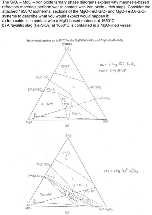 Solved The SiO2−MgO - iron oxide ternary phase diagrams | Chegg.com