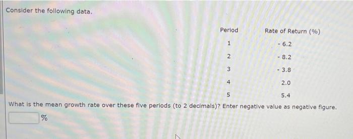 Solved Consider the following data. Period Rate of Return | Chegg.com