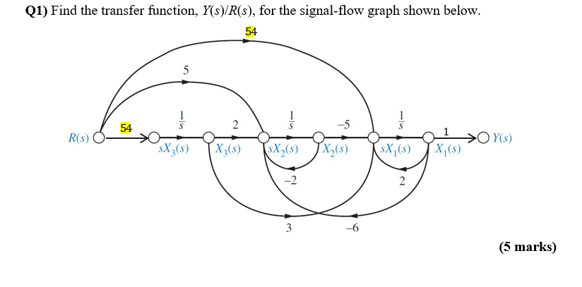 Solved Q1) ﻿Find the transfer function, YsR(s), ﻿for the | Chegg.com