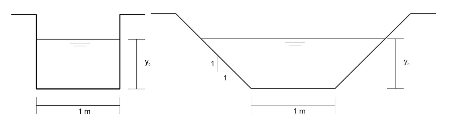 Solved The rectangular and trapezoidal channels shown below | Chegg.com