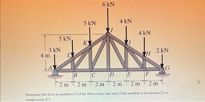 Solved Determine the force in members IJ of the Howe truss, | Chegg.com