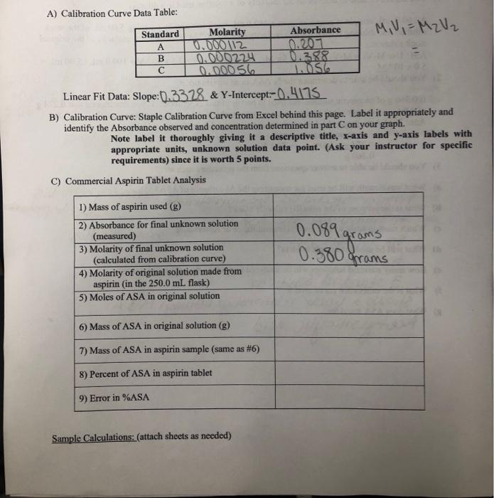 Solved A Calibration Curve Data Table Linear Fit Data 9990