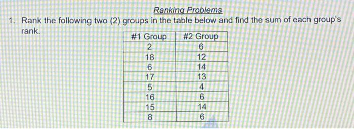 Solved Ranking Problems 1. Rank the following two (2) groups | Chegg.com