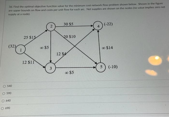 Solved 3d. Find the optimal objective function value for the | Chegg.com